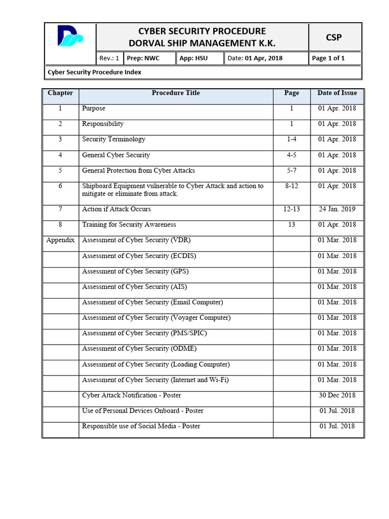 Cyber Security Procedure 2020.12 | PDF | Malware | Computer Virus