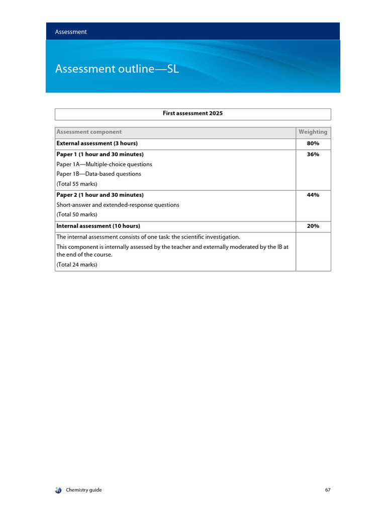 External Assessment | PDF | Evaluation Methods | Qualifications