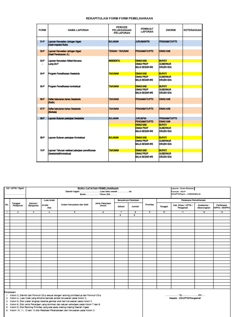 Blanko P Irigasi Form | PDF