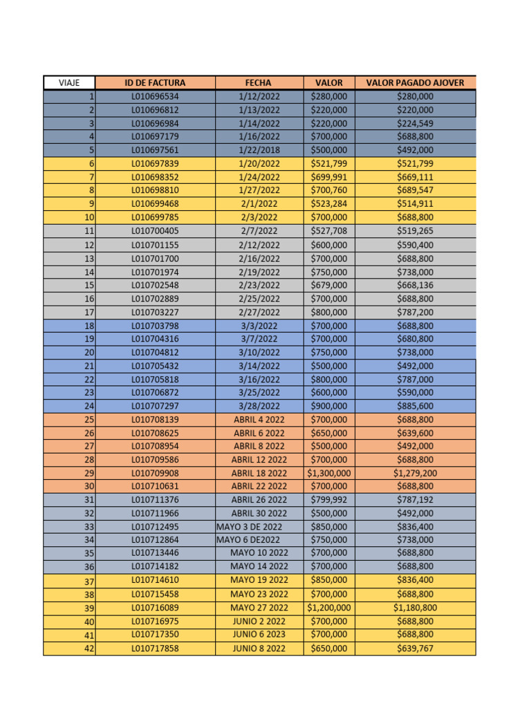 Actividad Excel | PDF