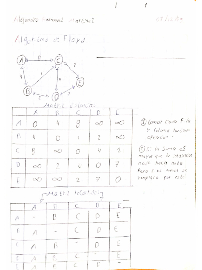 método de floyd | PDF