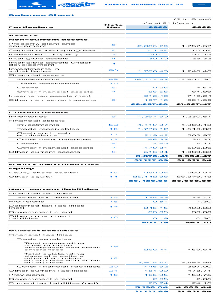 Britannia Balance Sheet 2023-24 | PDF | Equity (Finance) | Balance Sheet