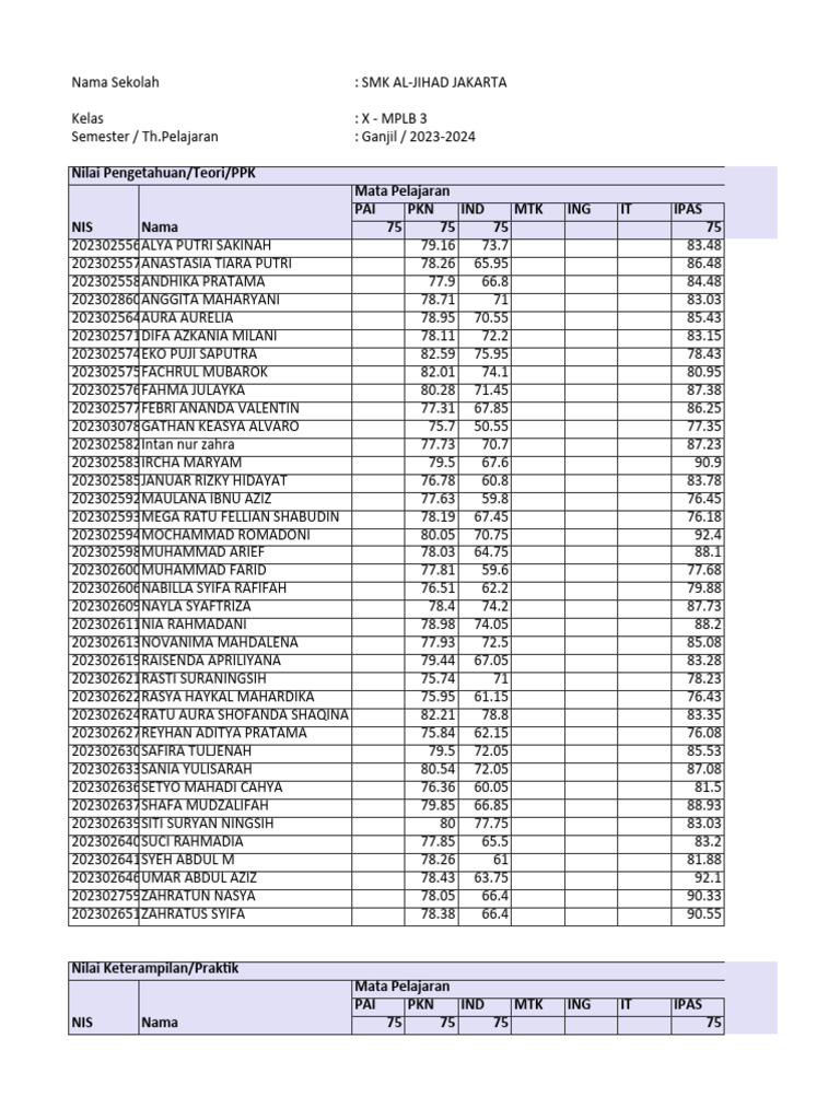 Leger Nilai Kelas 10 A03 | PDF