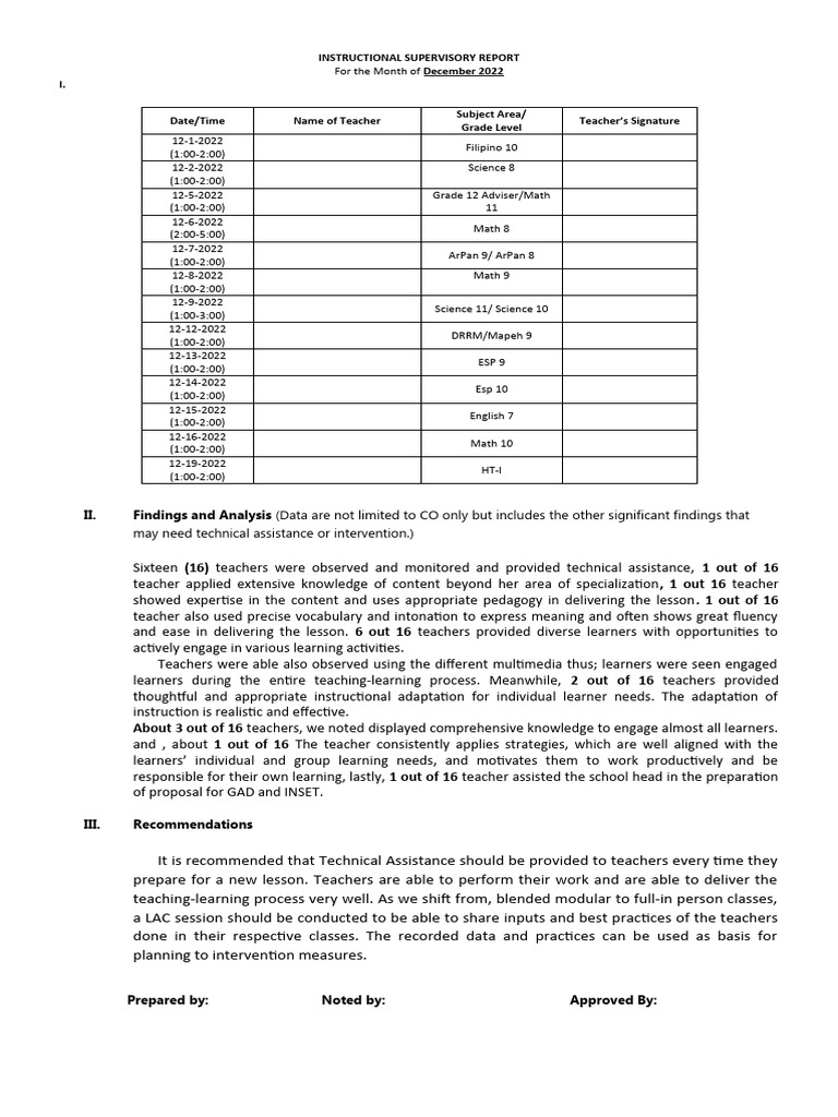 December 2022 Instructional Supervision Report | PDF | Teachers | Learning