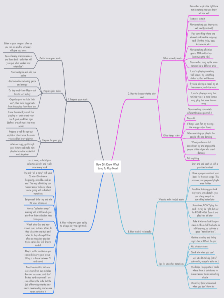How DJs Know What Song To Play Next Mind Map | PDF | Disc Jockey ...