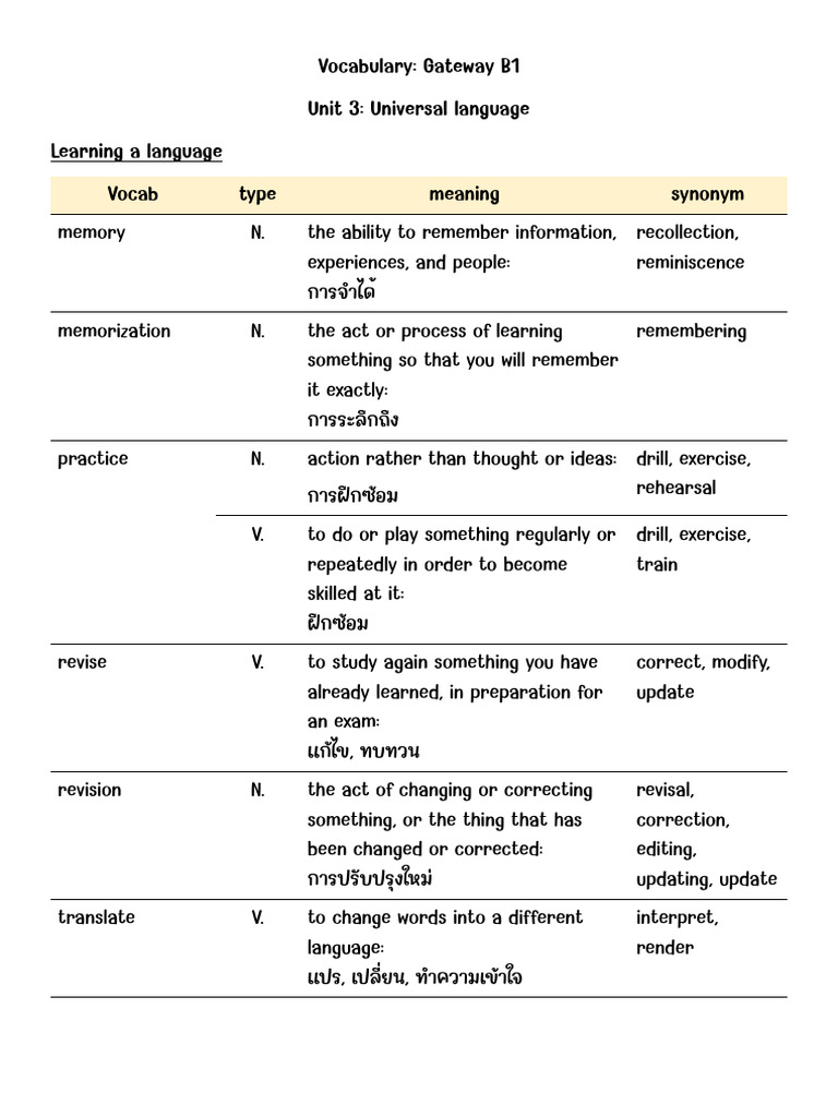 Vocab Gateway b1 (Unit 3) | PDF | Vocabulary | Human Communication
