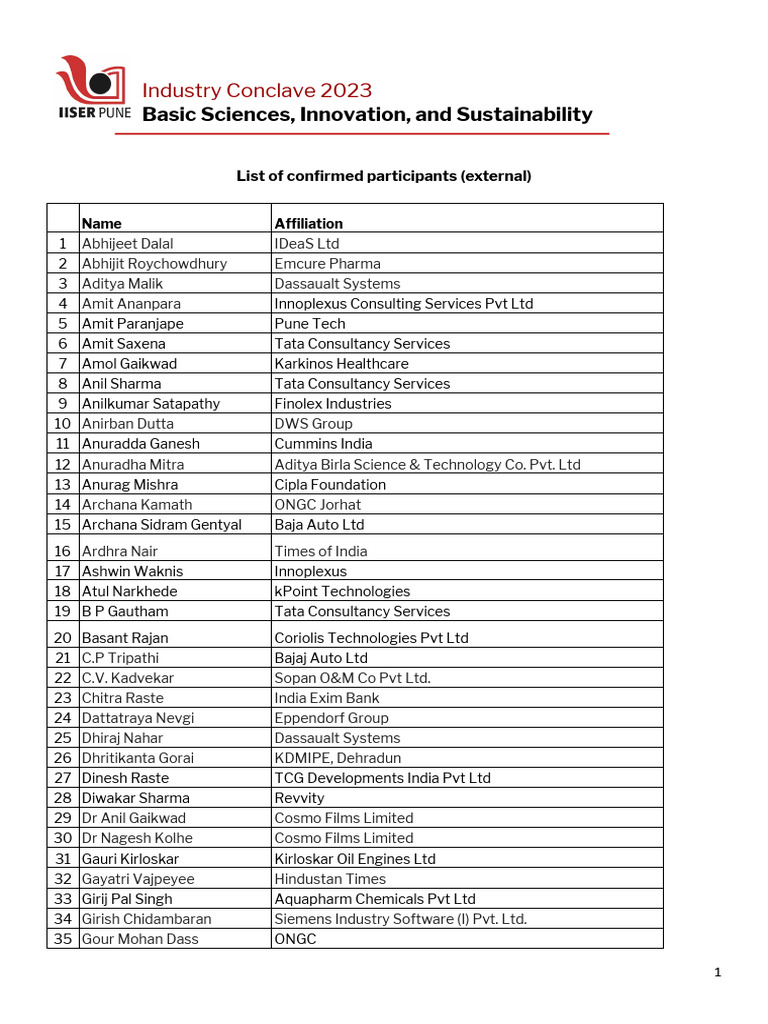 Industry Conclave 2023 Participants List | PDF | Companies | Business