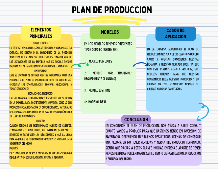 Plan de Produccion | PDF | Business | Mercado (economía)