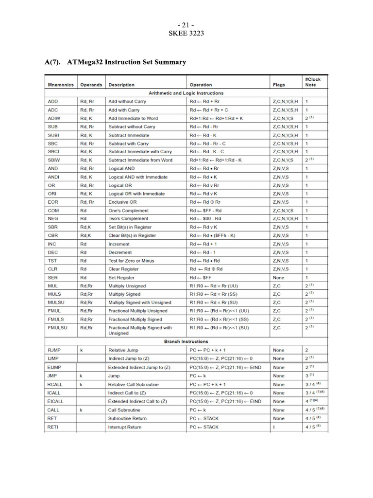 Instruction Set | PDF