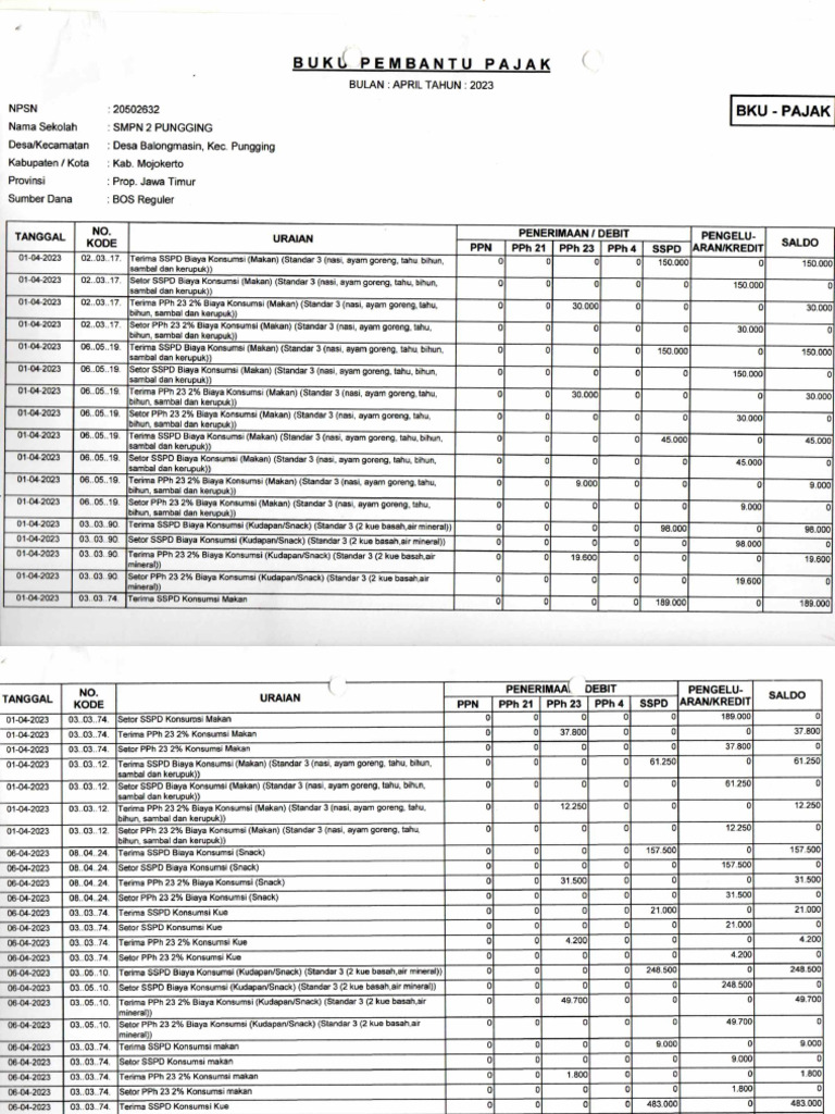 Pajak April 2023 | PDF