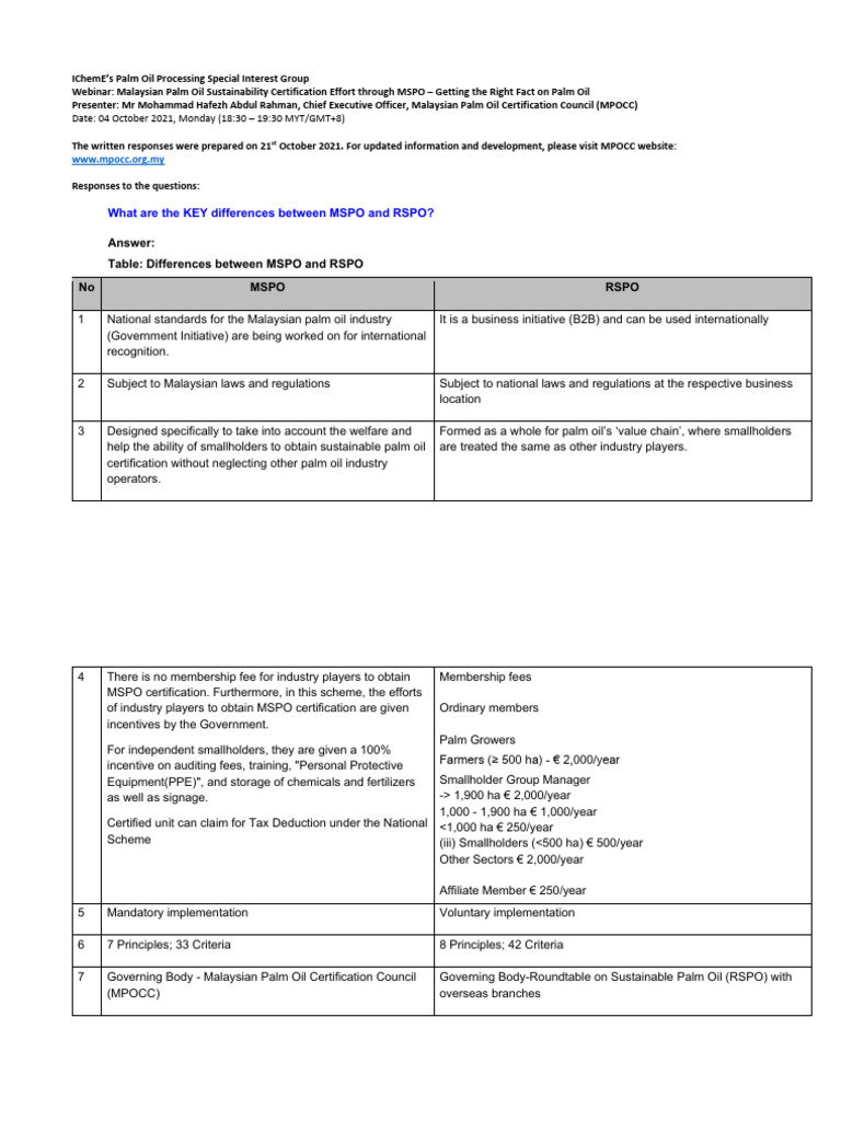 Hafezh Mspo Qna | PDF | Palm Oil | Economies