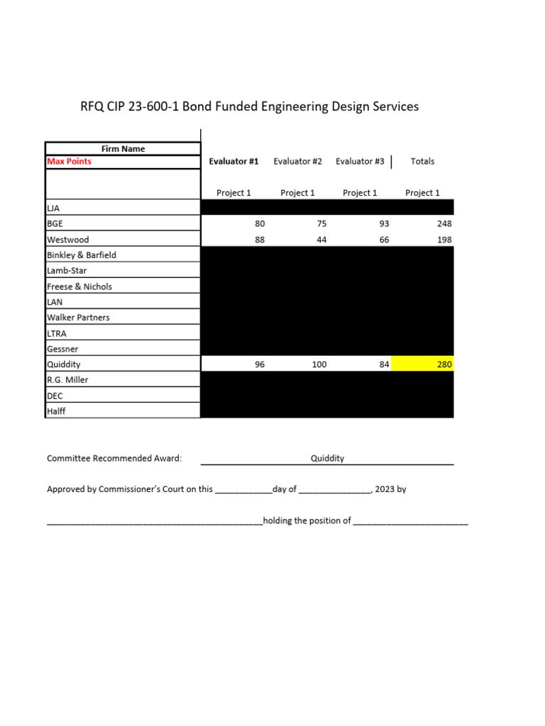 brazos-county-inner-loop-east-tabulation-23-600-project-1-pdf