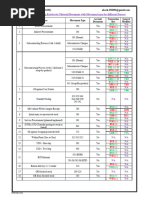 MVT Type 501&561 | PDF