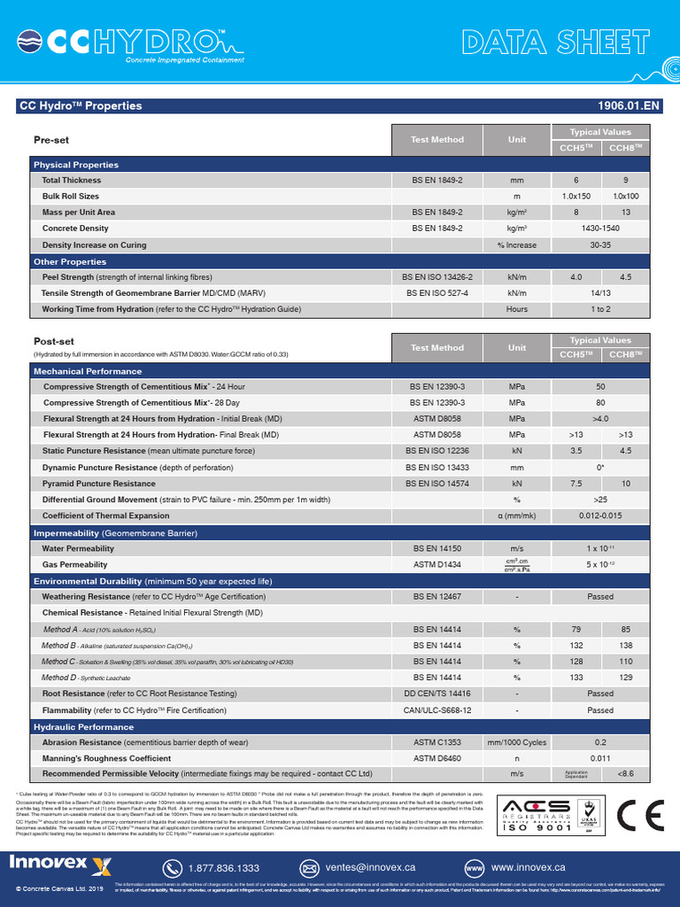 CC HydroTM Performance Data Sheet | PDF | Strength Of Materials | Wear