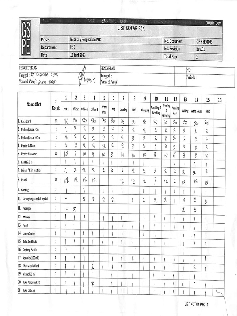 Chek List P3K Des 2023 | PDF