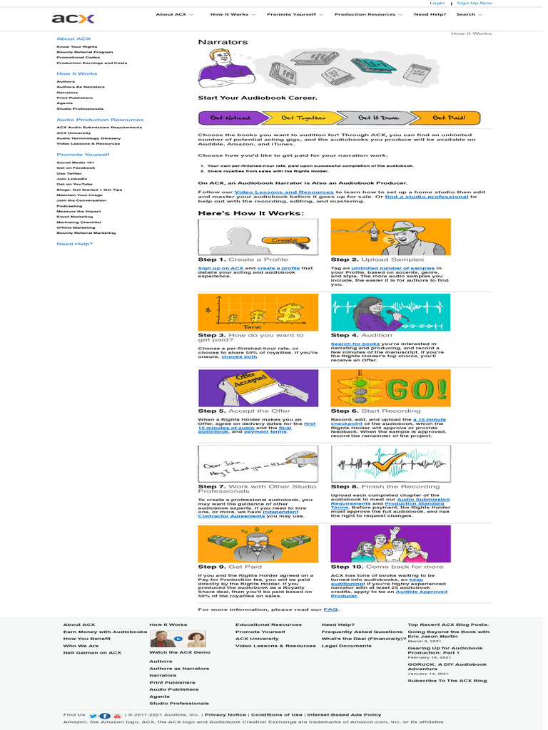 ACX | PDF | Audiobook | Royalty Payment