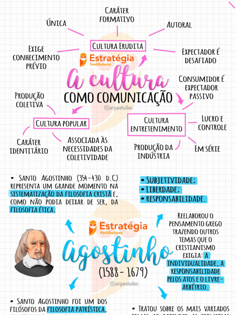 Mapas Mentais de Filosofia | PDF