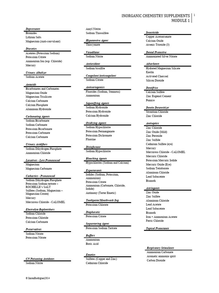 Supplements Inorg | PDF | Zinc | Potassium
