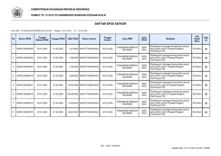 Daftar SP2D Satker | PDF