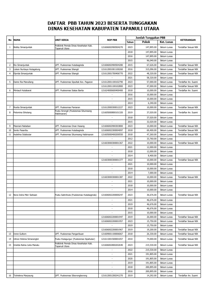 Dinkes Belum Bayar PBB | PDF