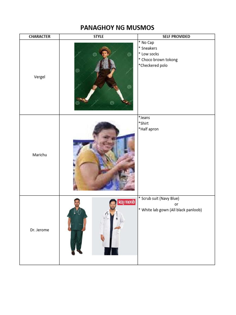 Character Styles in Panaghoy ng Musmos | PDF