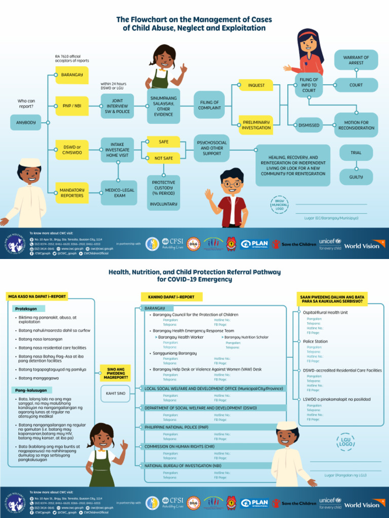 Referral Pathway | PDF