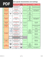 Poison Test Procedure | PDF | Specification (Technical Standard ...