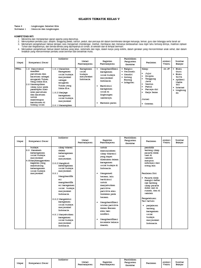 Silabus Kelas 5 Tema 8 | PDF