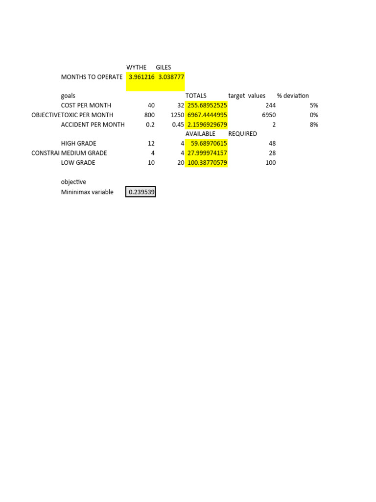 Linear Programming Using Solver Function Molp Pdf Applied Mathematics Computer Science