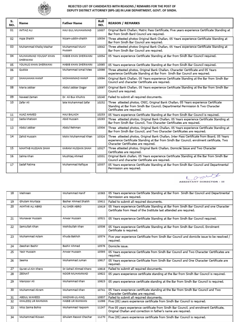 Rejection List of DDA | PDF | Pakistan