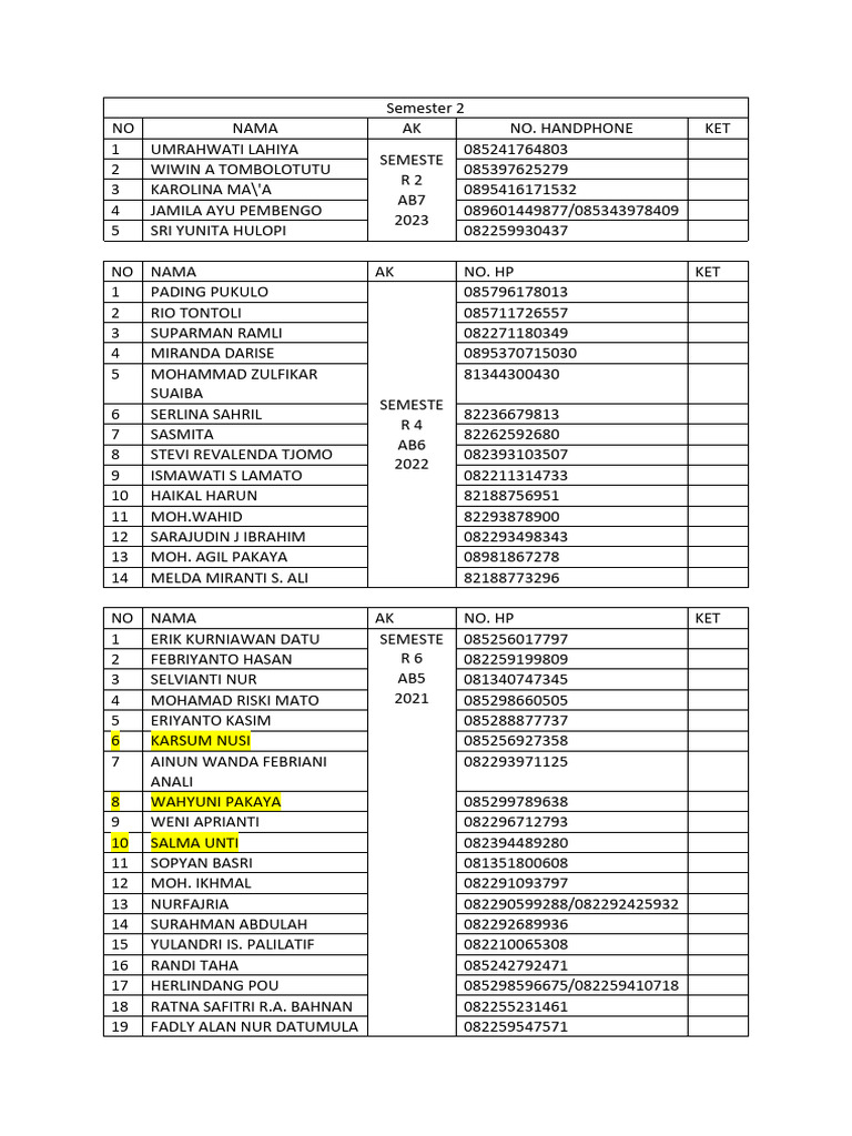 Data Mhs Prodi Ab | PDF