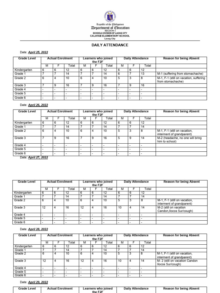 Attendance F2F Summary | PDF