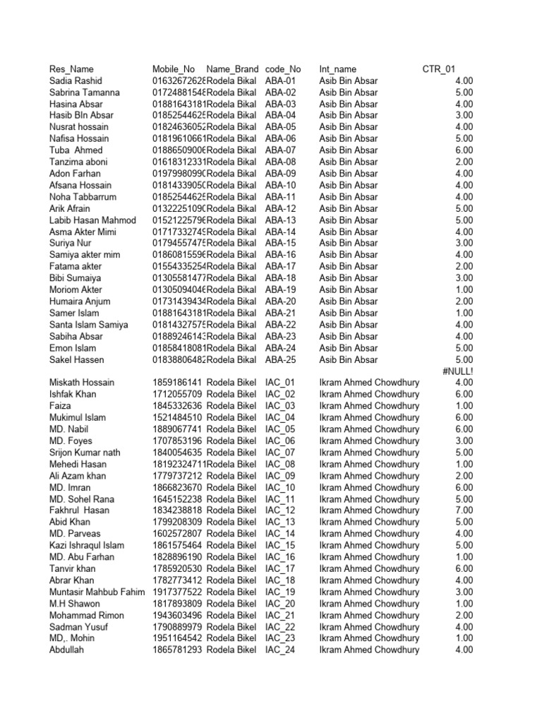 Group-4, Rodela Bikal - xls1 | PDF | Bangladesh