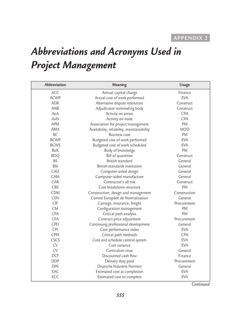 Project Management Abbreviations List | PDF | Project Management ...