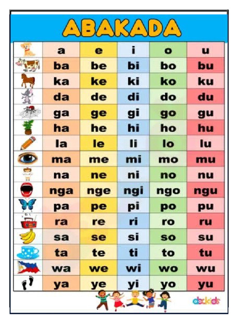 Abakada Chart | PDF