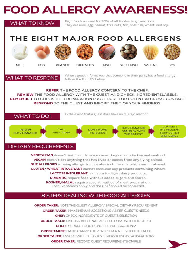 Food Allergy Protocol for Staff | PDF | Food Allergy | Cuisine