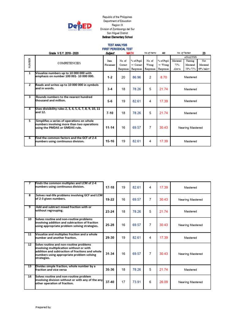Automated Item Analysis 1ST Quarter | PDF | Multiplication | Subtraction