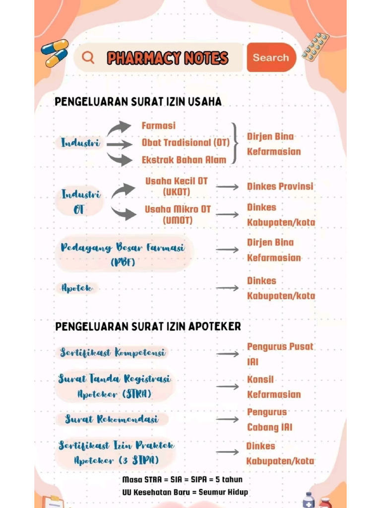 Materi Singkat Farmasi Dasar Pdf