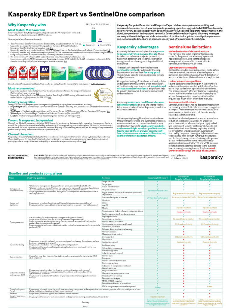 Kaspersky EDR Expert Comparison Vs SentinelOne 0322 EN | PDF | Security | Computer Security