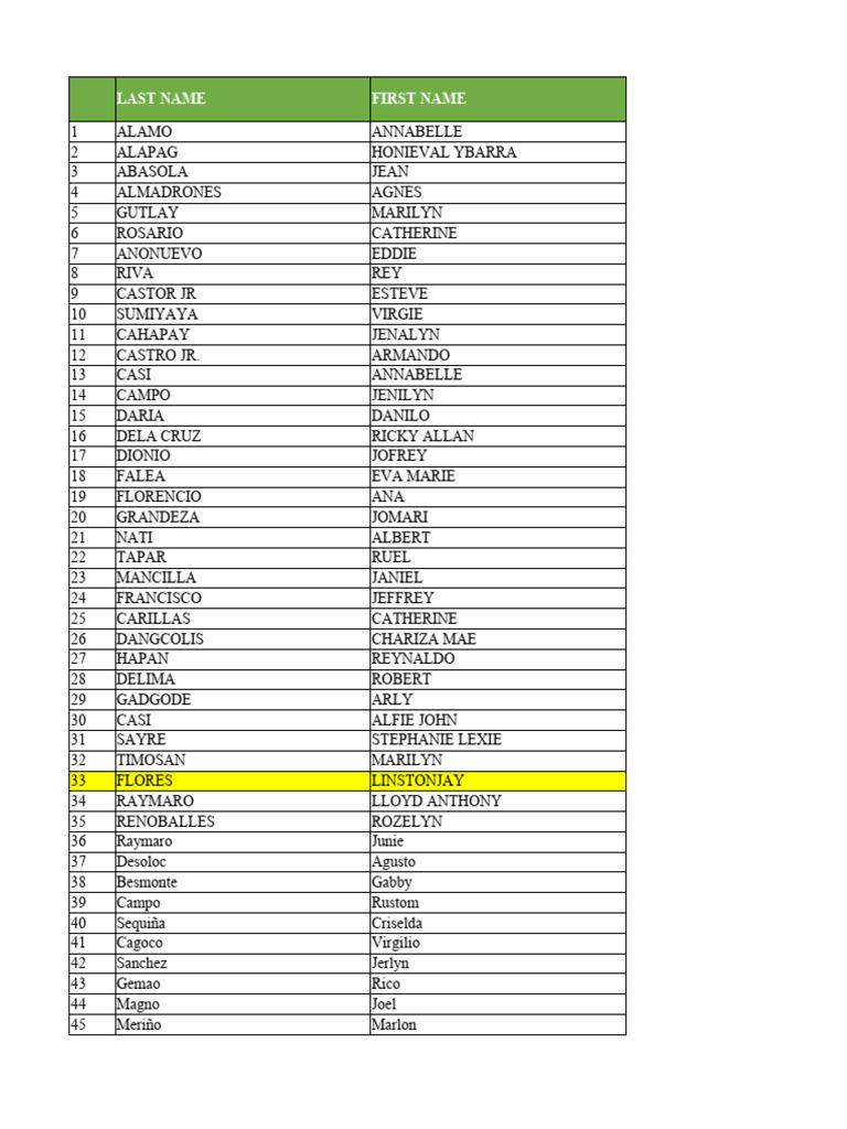 Service One Corp - Masterlist | PDF