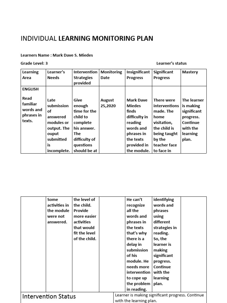 INDIVIDUAL LEARNING MONITORING PLAN | PDF | Learning | Behavioural Sciences