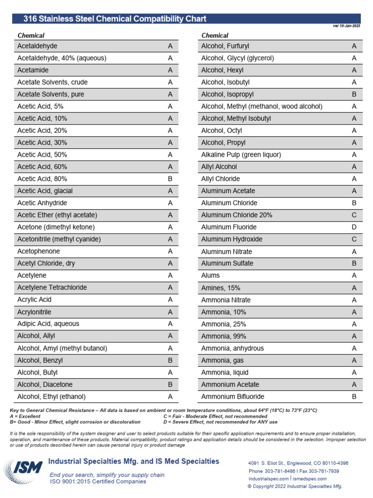 316 Stainless Steel Chemical Compatibility Chart From Ism | PDF ...