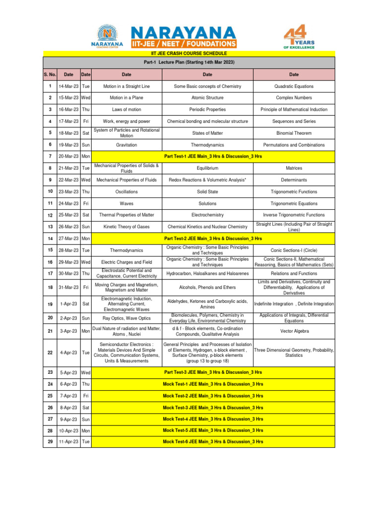 Iit Jee 2023-Crash Course Schedule Part 1 | PDF | Chemistry ...