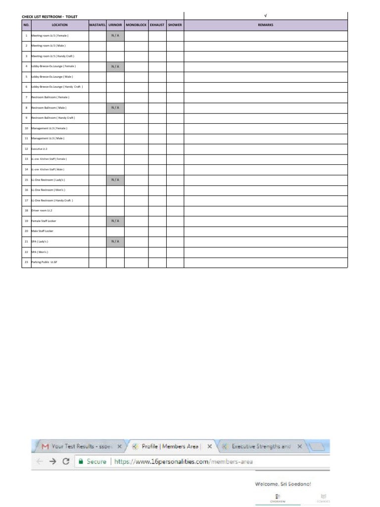 Restroom-Toilet Check List | PDF