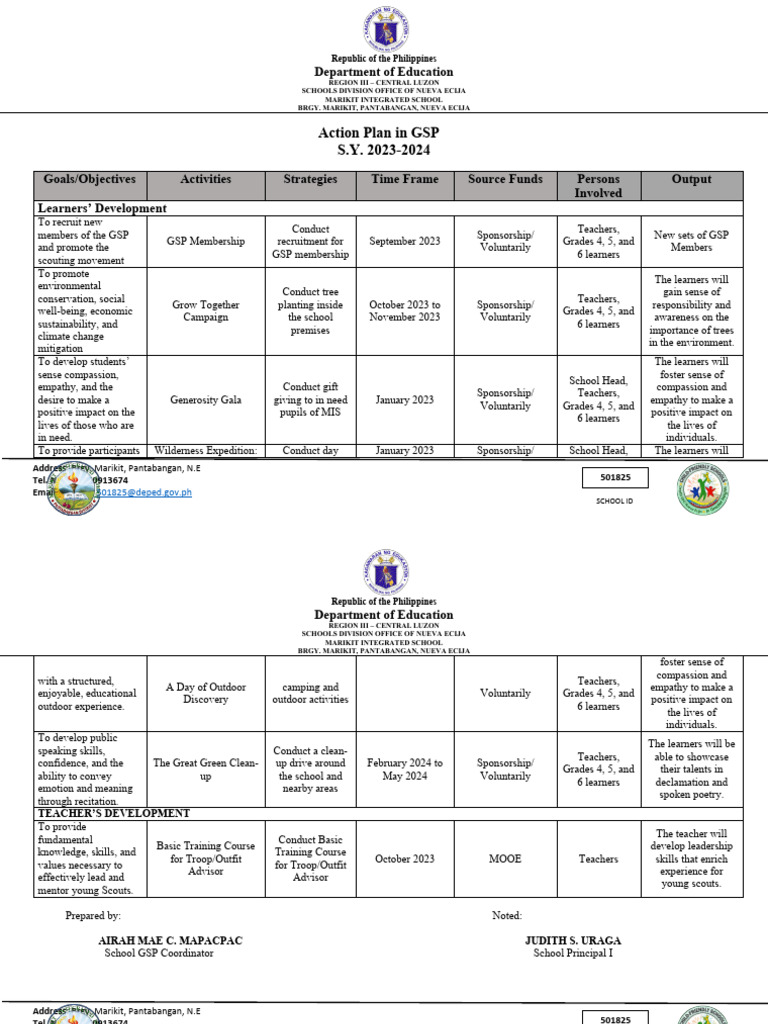 Action Plan in GSP | PDF | Natural Environment | Cognition