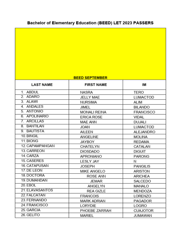 LET 2023 BEED & BPEd Passers List | PDF