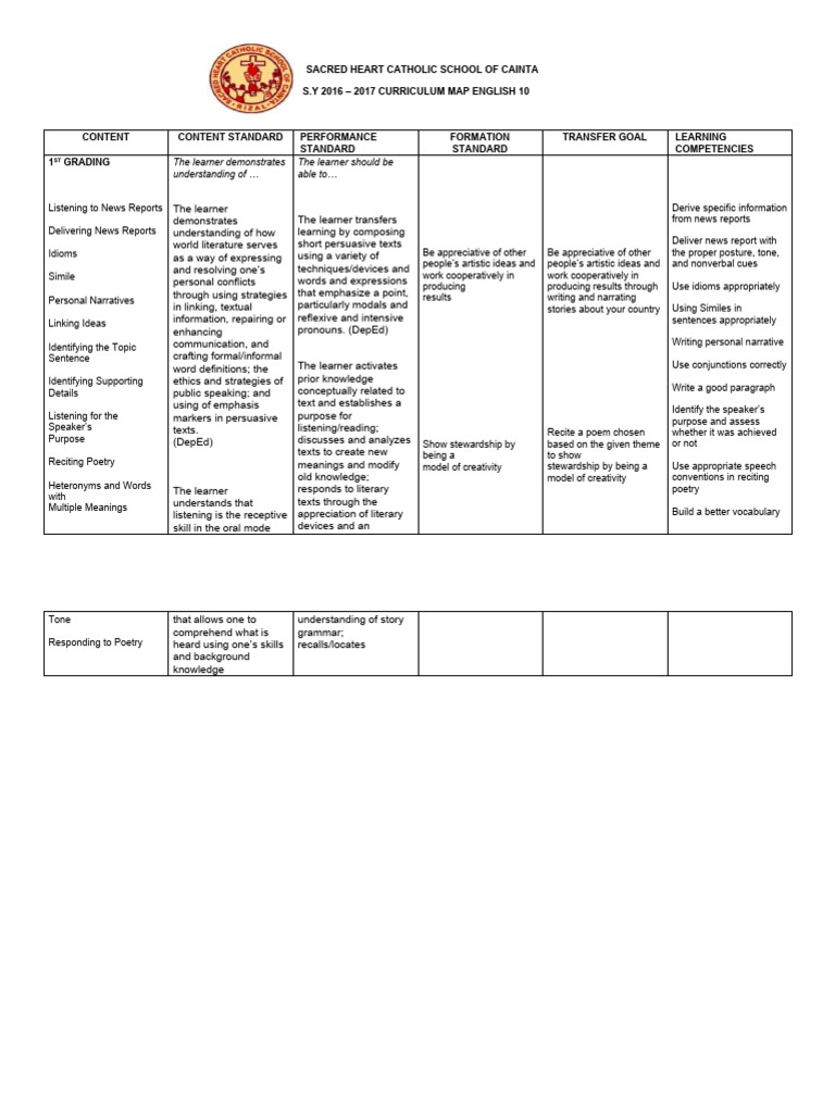 English 10 Curriculum Map PDF Free | PDF | Learning | English Language