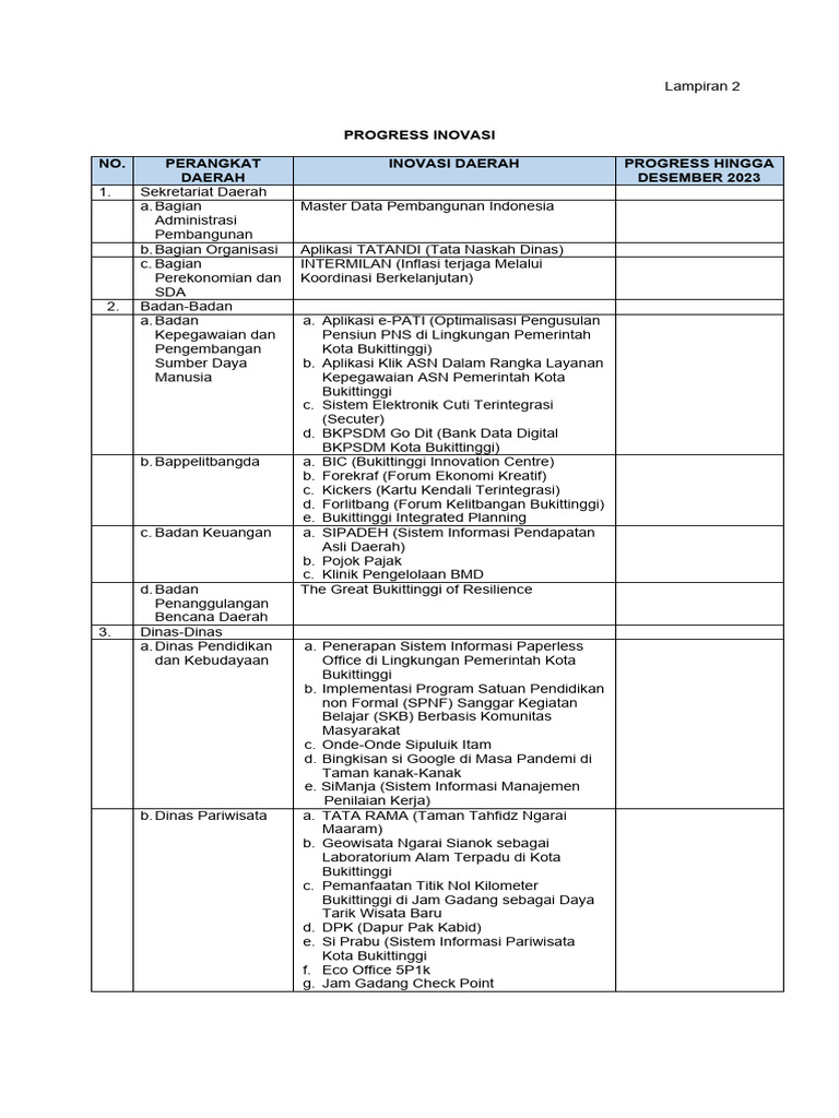 Lampiran 2 Daftar Inovasi Bukittinggi | PDF | Teknologi & Rekayasa