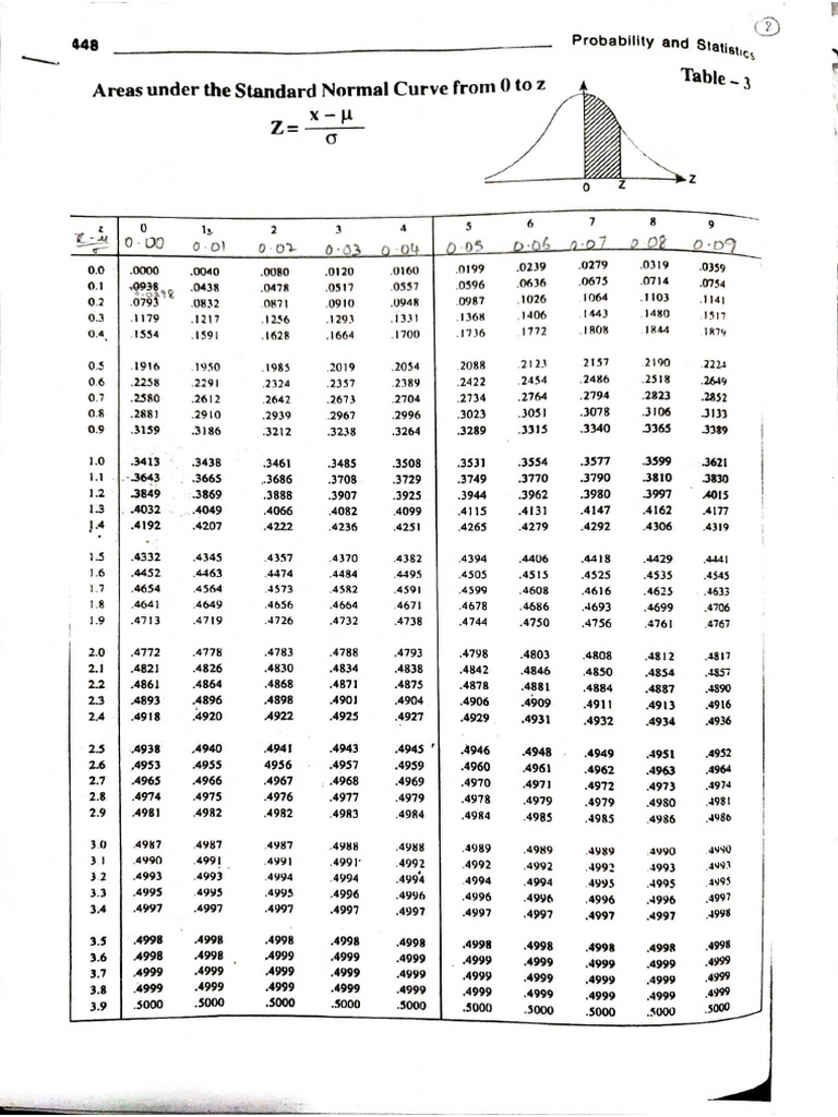 Values of Chi-Square, F, T Distributn, STD Normal Crve | PDF