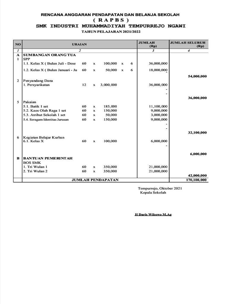 PDF Rapbs SMK SMK Trejo Compress | PDF